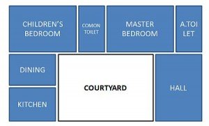 How to design a 2BHK Courtyard House? | Architecture Student Chronicles